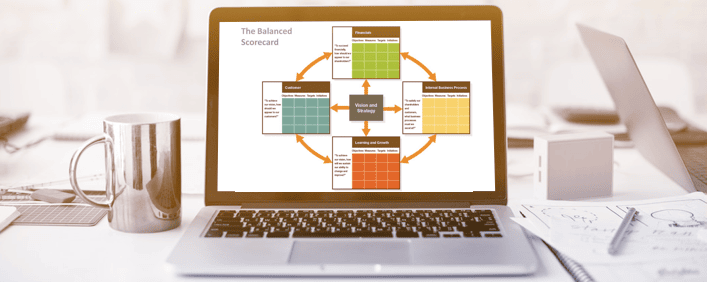 4 perspectivas del Balanced Scorecard: ejemplos |2023|